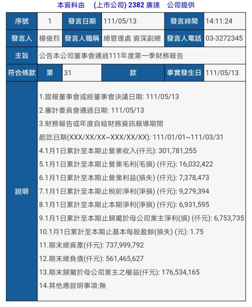 2382 廣達 - 111年第一季EPS 1.75...｜CMoney 股市爆料同學會