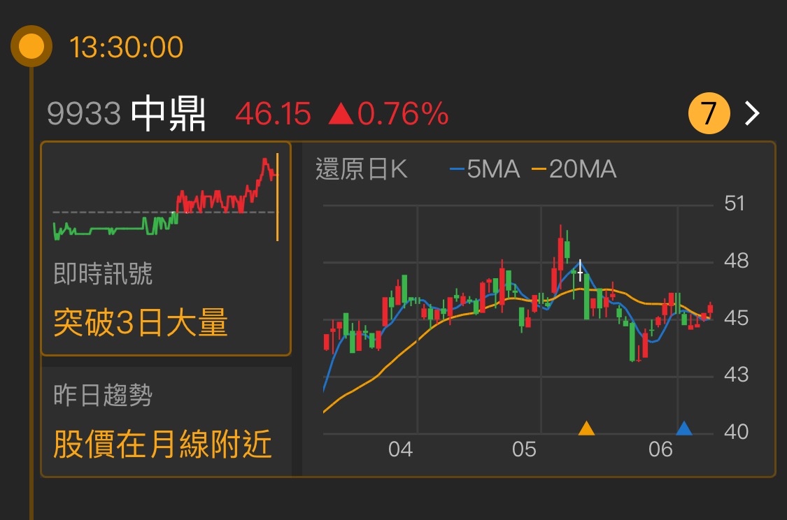9933 中鼎 - 📈盤後複習《中鼎9933》 ...｜CMoney 股市爆料同學會
