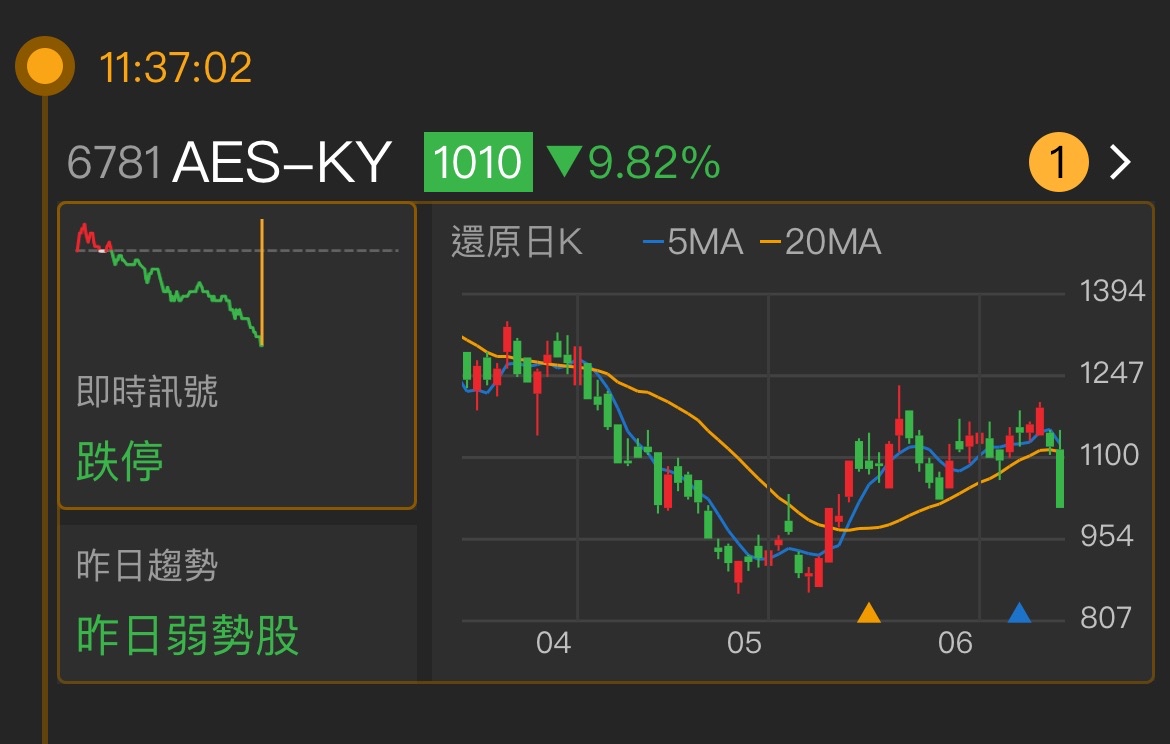 6781 AES-KY - 🚨盤中即時《AES-KY67...｜CMoney 股市爆料同學會