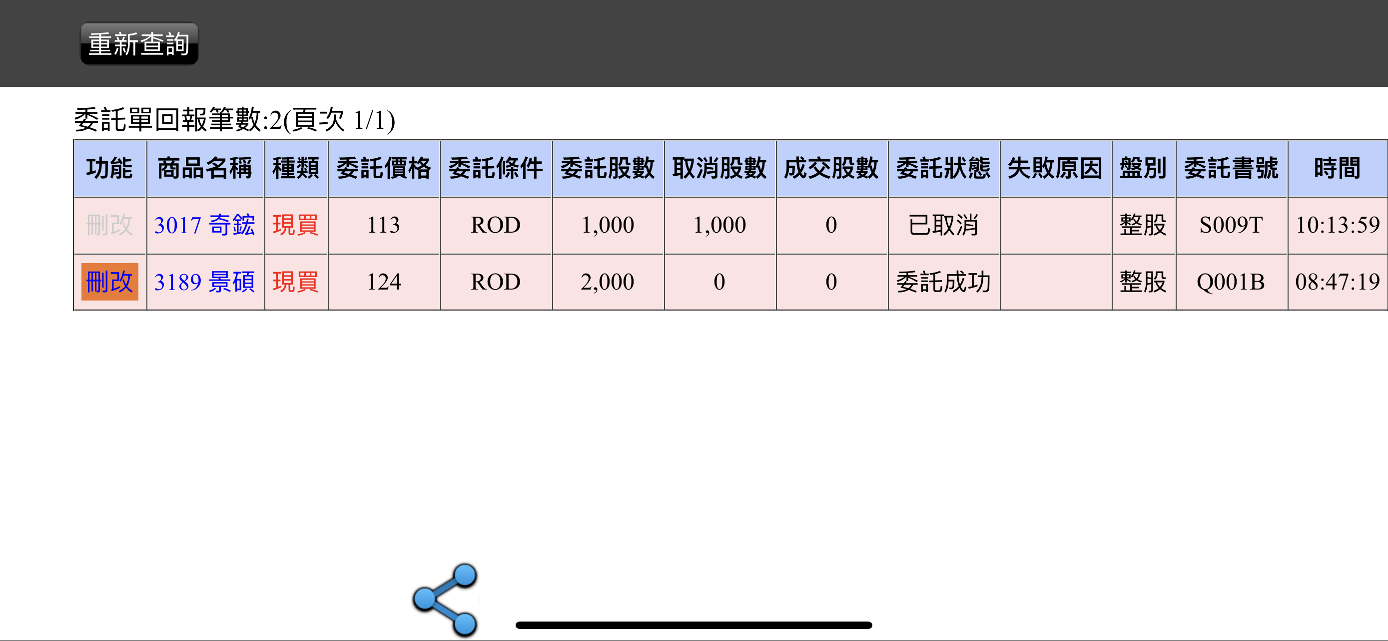 3189 景碩 - 景碩從早上掛124在等，會不會...｜CMoney 股市爆料同學會