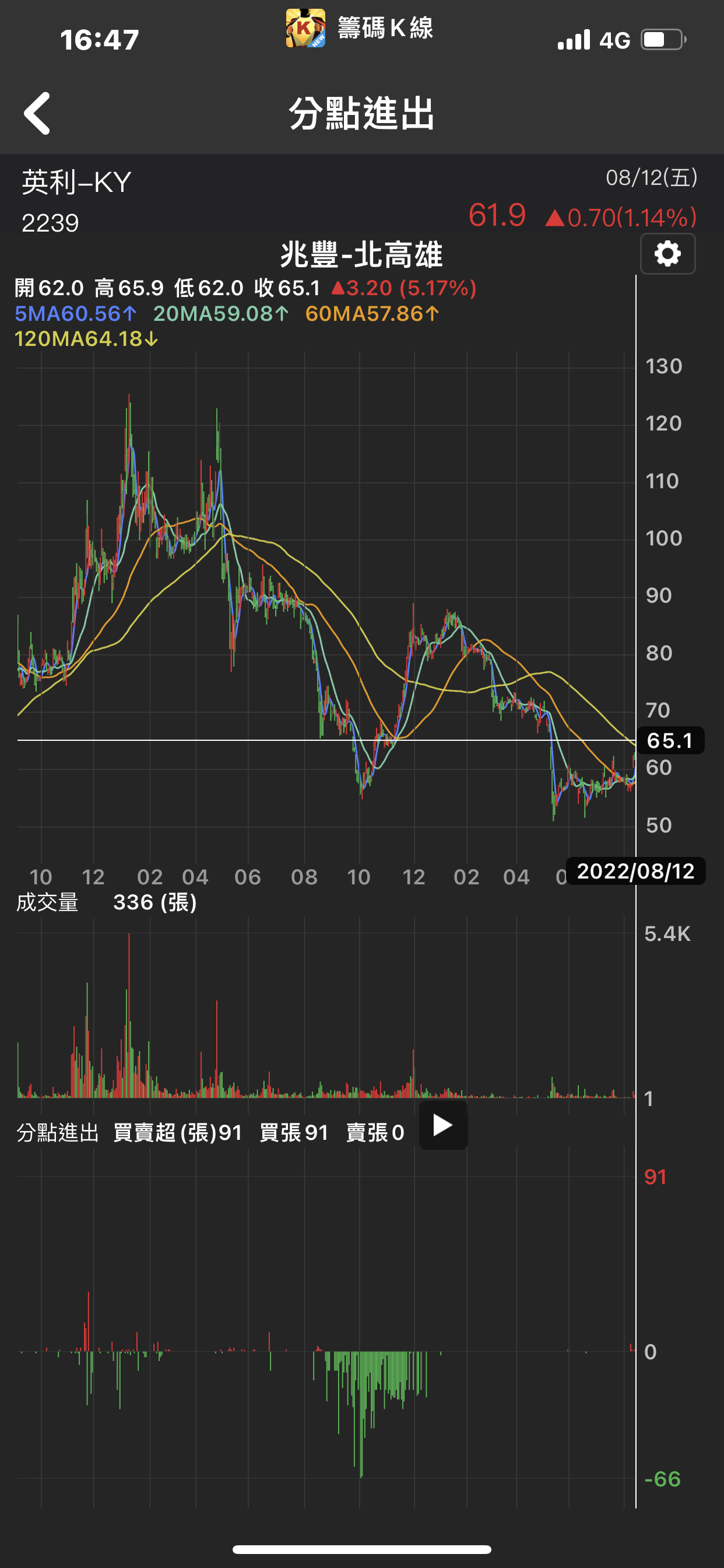 英利-KY(2239) - 即時股價爆料 - CMoney股市爆料同學會