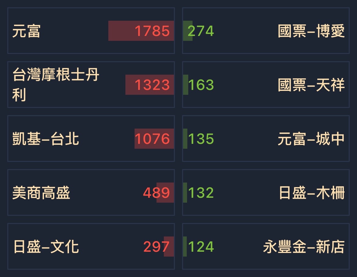 美時(1795) - 即時股價爆料 - CMoney股市爆料同學會