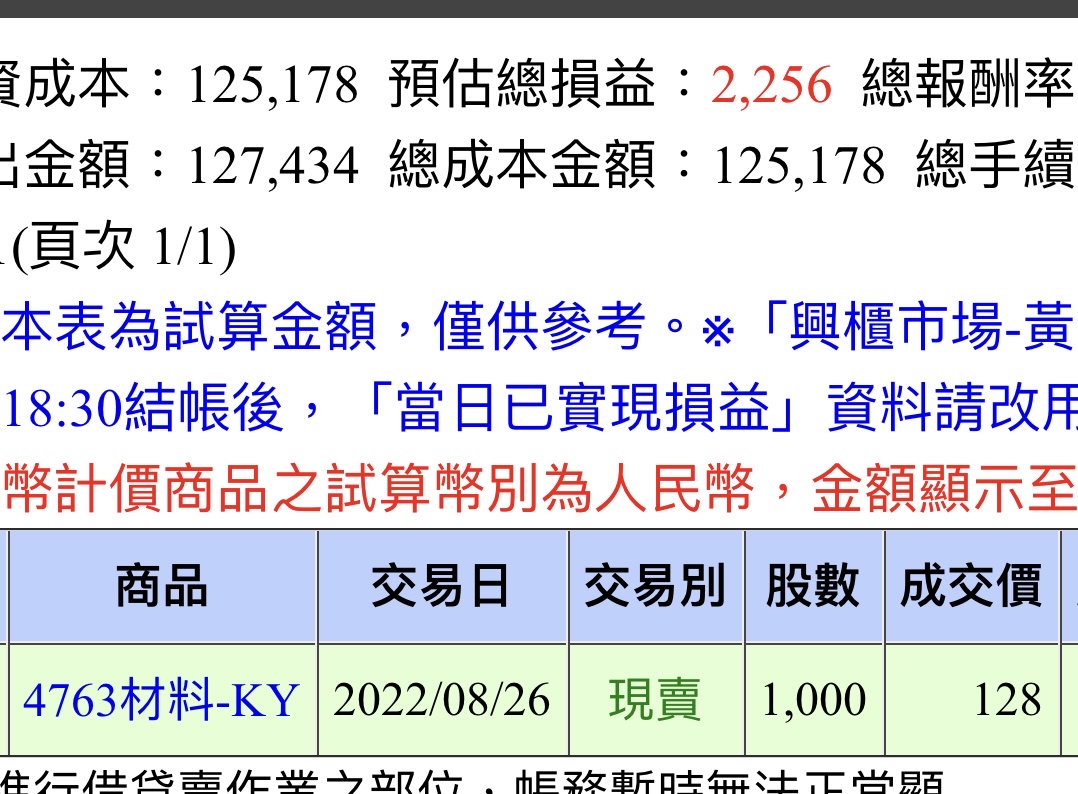 4763 材料-KY - 不想被洗到死，先來跑一趟，祝福...｜CMoney 股市爆料同學會