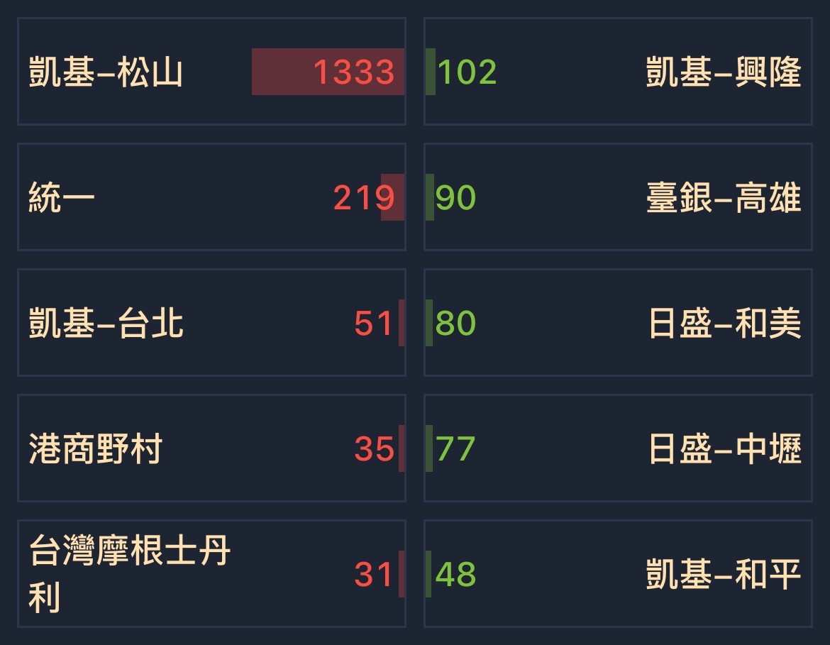 4147 中裕 - [今日最新] 券商分點買賣超排...｜CMoney 股市爆料同學會