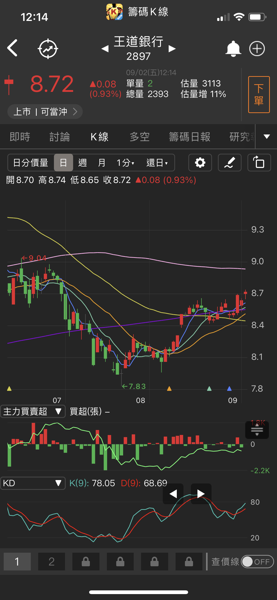 2897 王道銀行 - 大盤疲軟！王道走出波段高點｜CMoney 股市爆料同學會