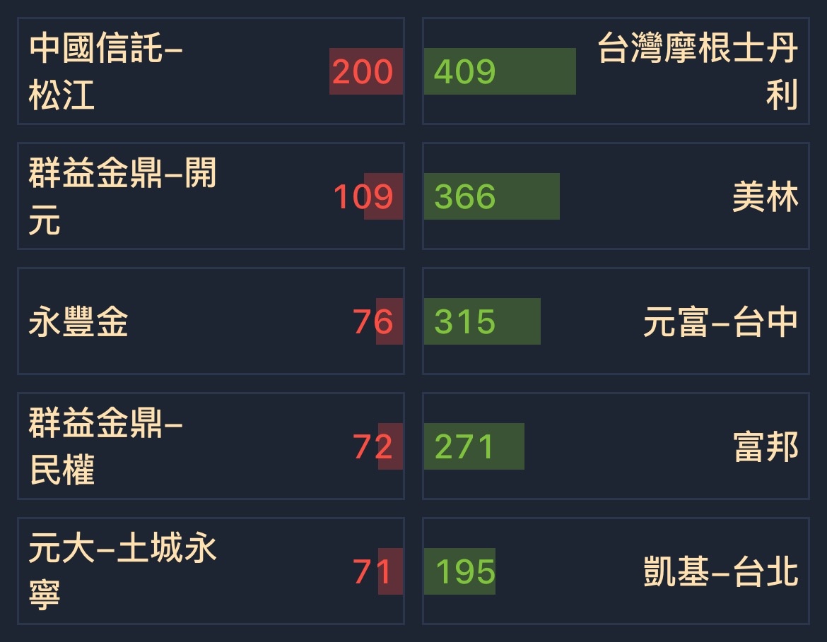 1795 美時 - 什麼！？09/05分點主力『台...｜CMoney 股市爆料同學會