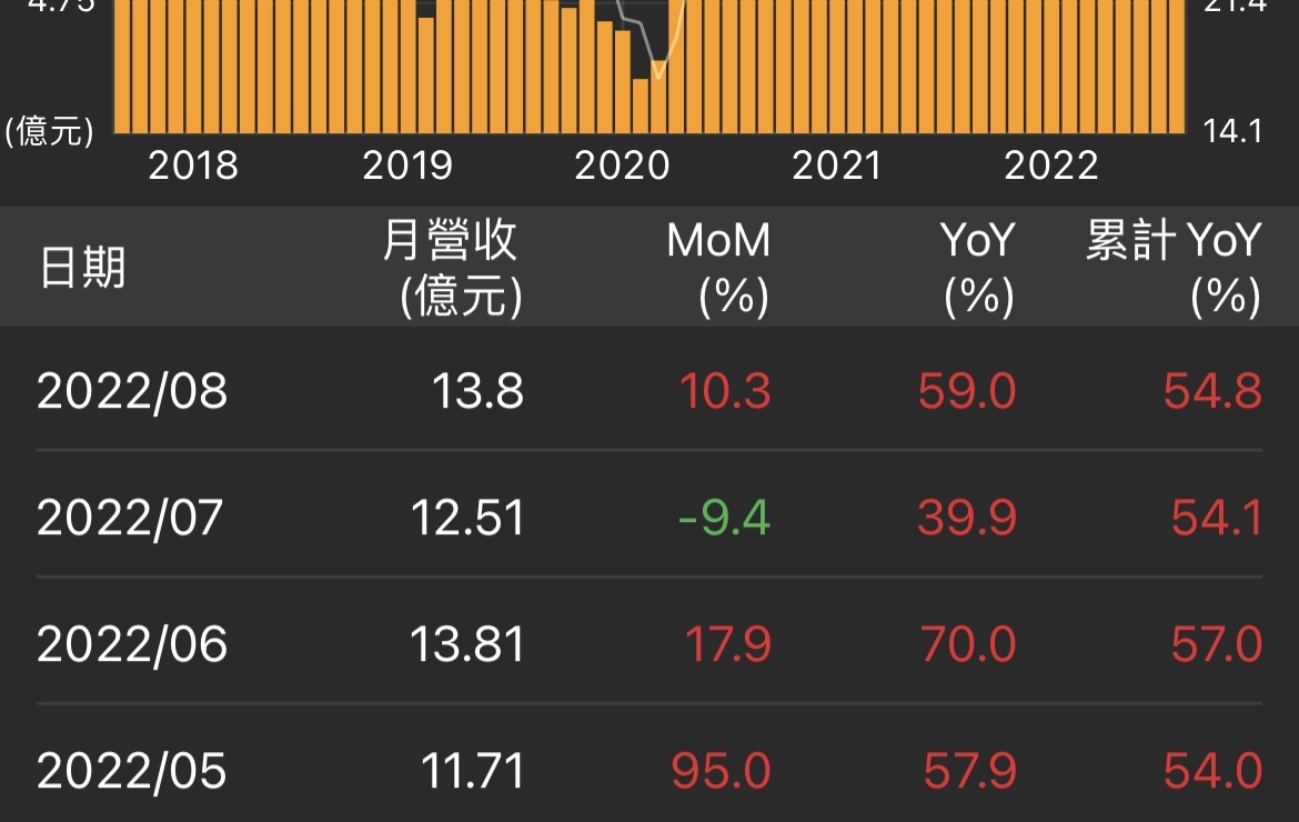 3059 華晶科 - 成長率那麼高，小心主力鎖碼。年...｜CMoney 股市爆料同學會