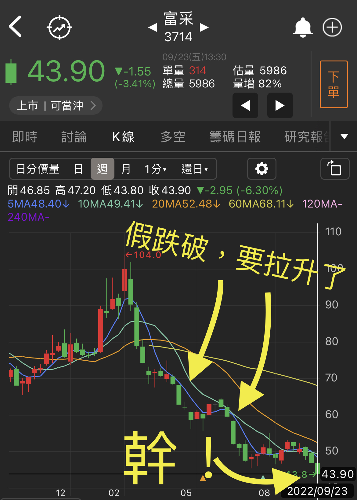 3714 富采 - 如果你還信那些套牢的LINE群...｜CMoney 股市爆料同學會