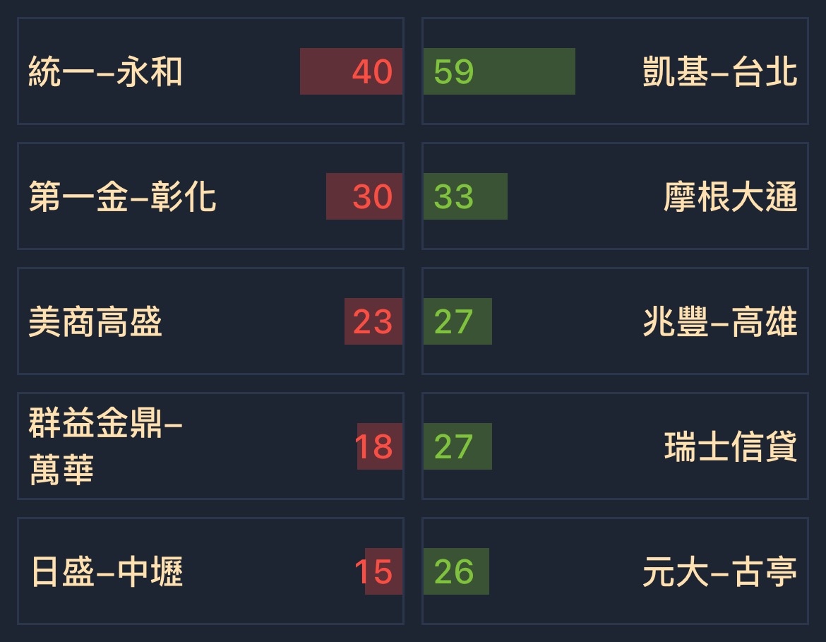 4174 浩鼎 - [09/23] 券商分點賣超T...｜CMoney 股市爆料同學會