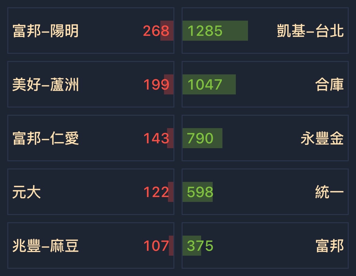 00892 富邦台灣半導體 - WoW！09/23分點主力『凱...｜CMoney 股市爆料同學會