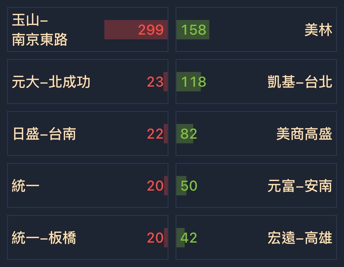 2636 台驊投控 - [09/26] 券商分點買超T...｜CMoney 股市爆料同學會