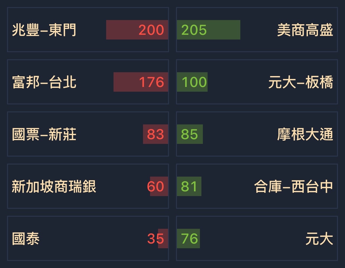 6547 高端疫苗 - OMG！09/27分點主力『美...｜CMoney 股市爆料同學會