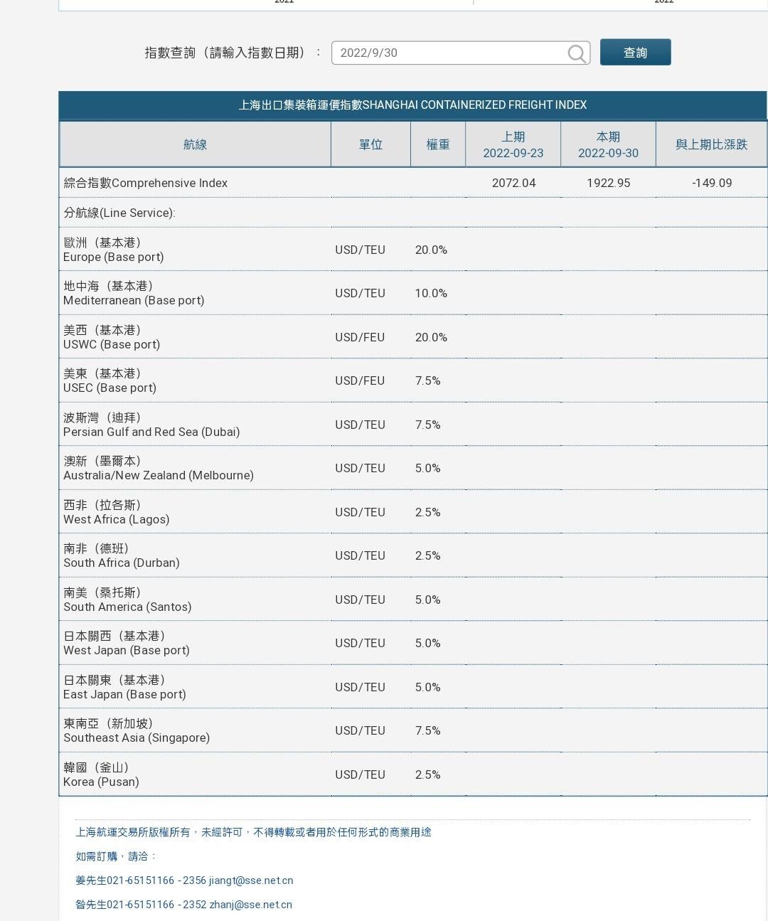 2603 長榮 - 9/30 SCFI 跌｜CMoney 股市爆料同學會
