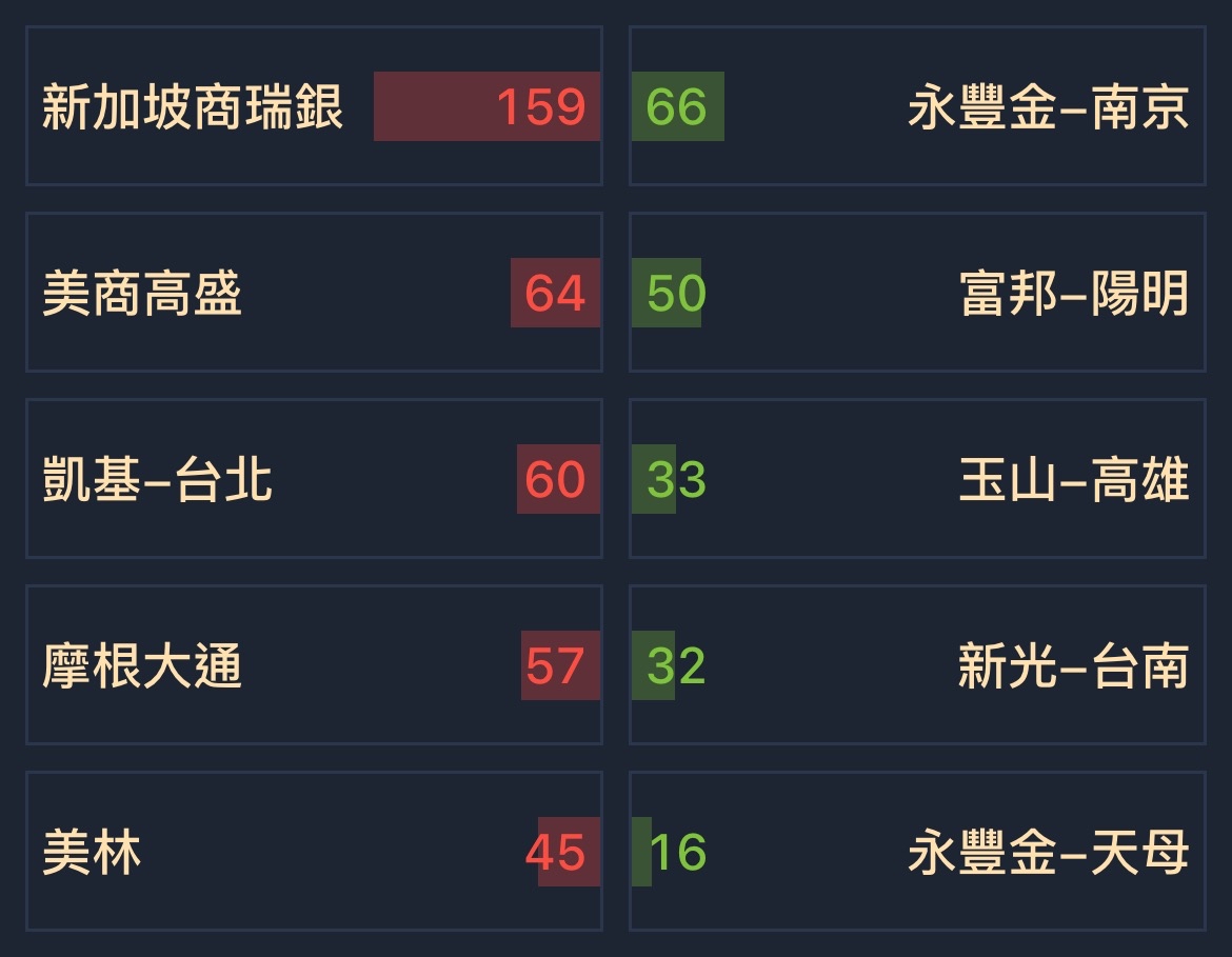 6226 光鼎 - 注意！分點主力『新加坡商瑞銀』...｜CMoney 股市爆料同學會