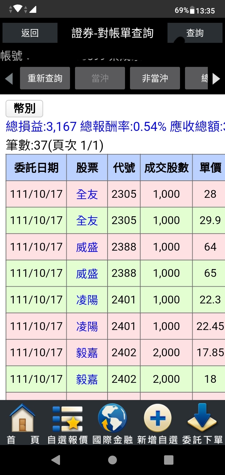 6550 北極星藥業-KY - 晚餐有準備好了｜CMoney 股市爆料同學會