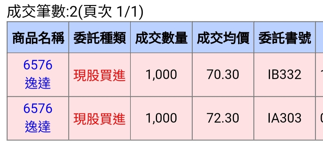 6576 逸達 - 無法融資 不可融券 不能借券賣...｜CMoney 股市爆料同學會