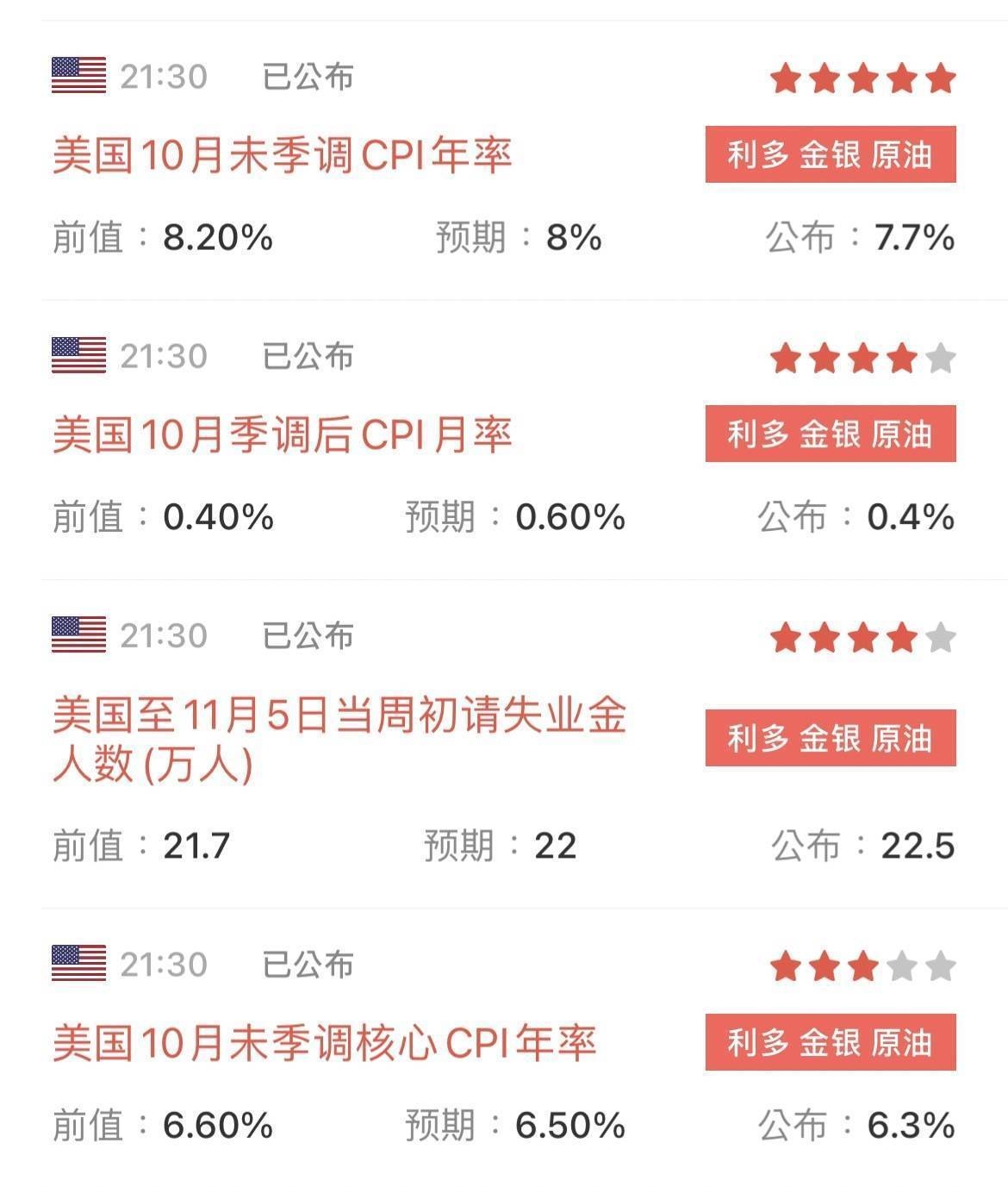 2607 榮運 - 核心CPI公布6.3%!低於市...｜CMoney 股市爆料同學會
