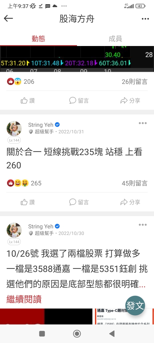 4743 合一 - 繼續開放回答 你覺得合一的布林通道 會是TYPE1還是TYP...｜CMoney 股市爆料同學會