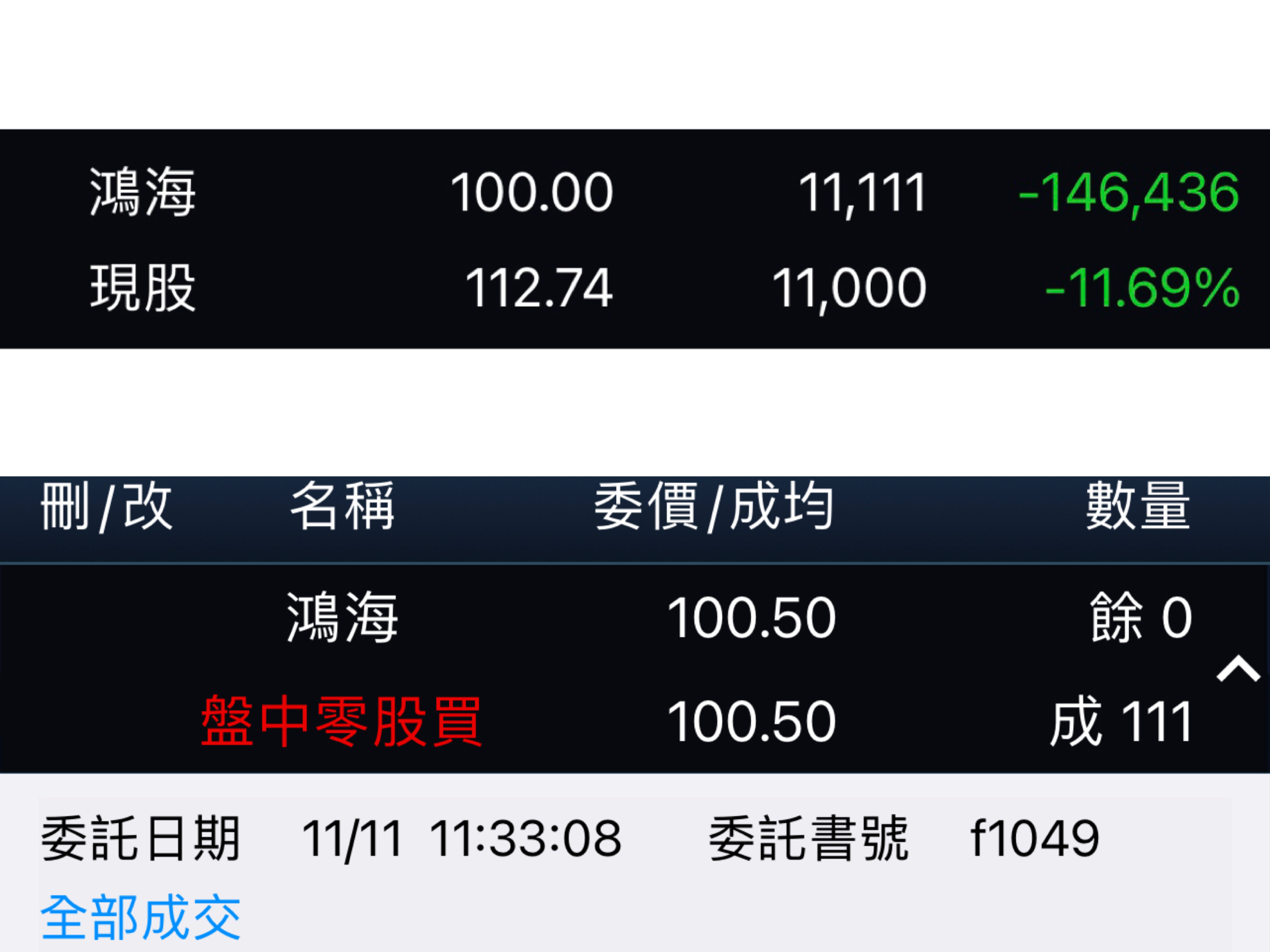 2317 鴻海 - 111/11/11～不如湊個1...｜CMoney 股市爆料同學會