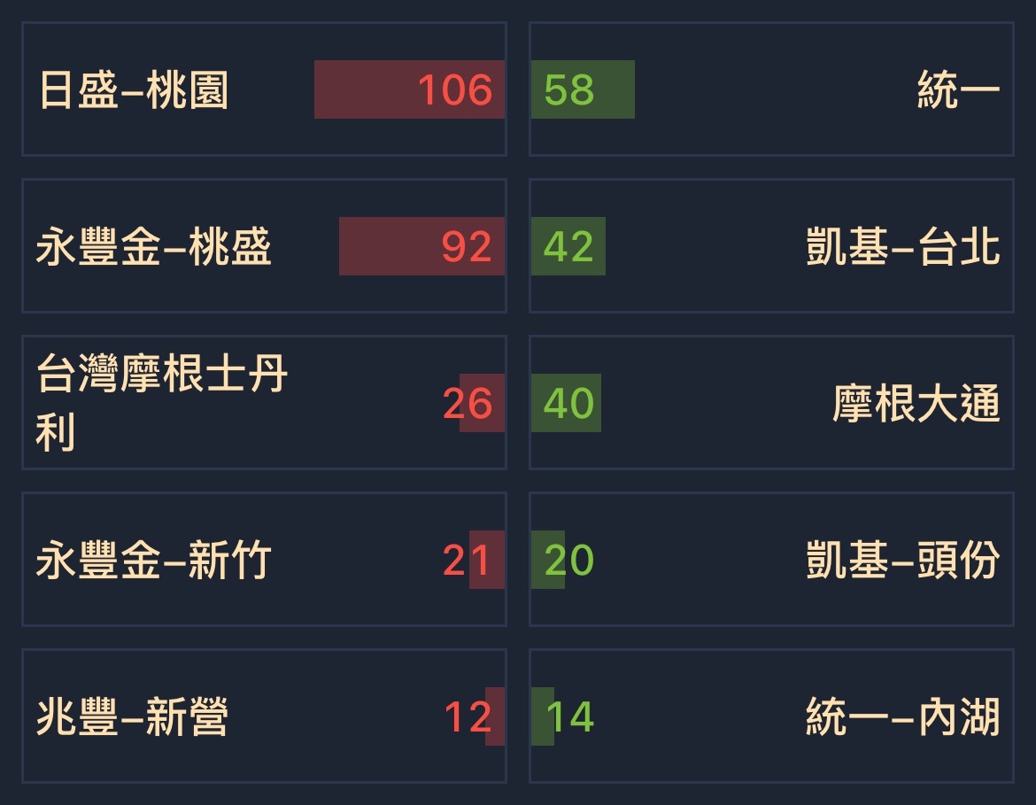 6284 佳邦 - [11/11] 券商分點買賣超...｜CMoney 股市爆料同學會