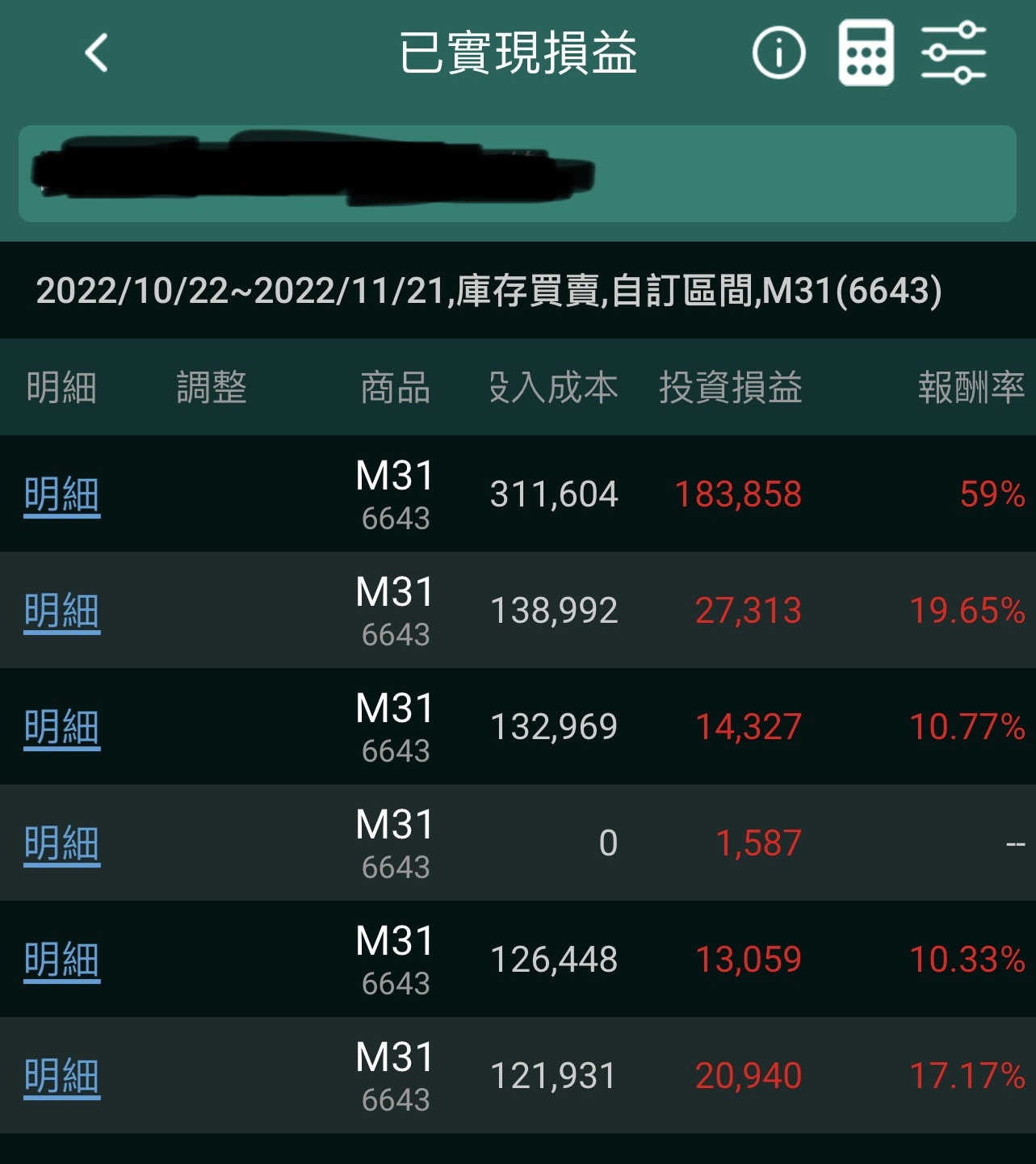 6643 M31 - 獲利下車了 ，期盼還在車上的人大紅大紫 感謝M31 感謝市場...｜股市爆料同學會