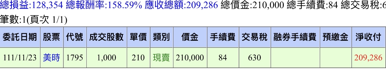 1795 美時 - 解套了，後面留給高手｜CMoney 股市爆料同學會