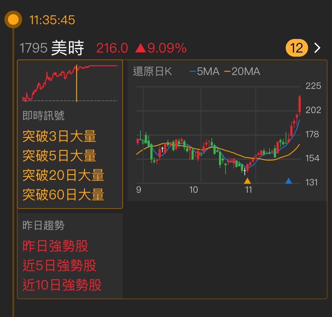 1795 美時 - 📈盤後複習《美時1795》 •訊號來源：https://s...｜股市爆料同學會