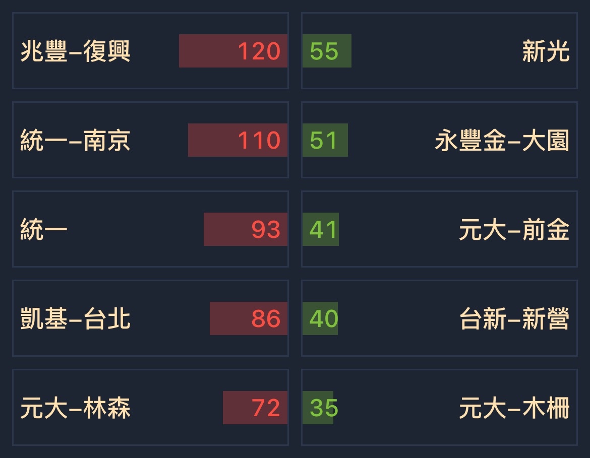 6558 興能高 - [12/02] 券商分點買賣超...｜CMoney 股市爆料同學會