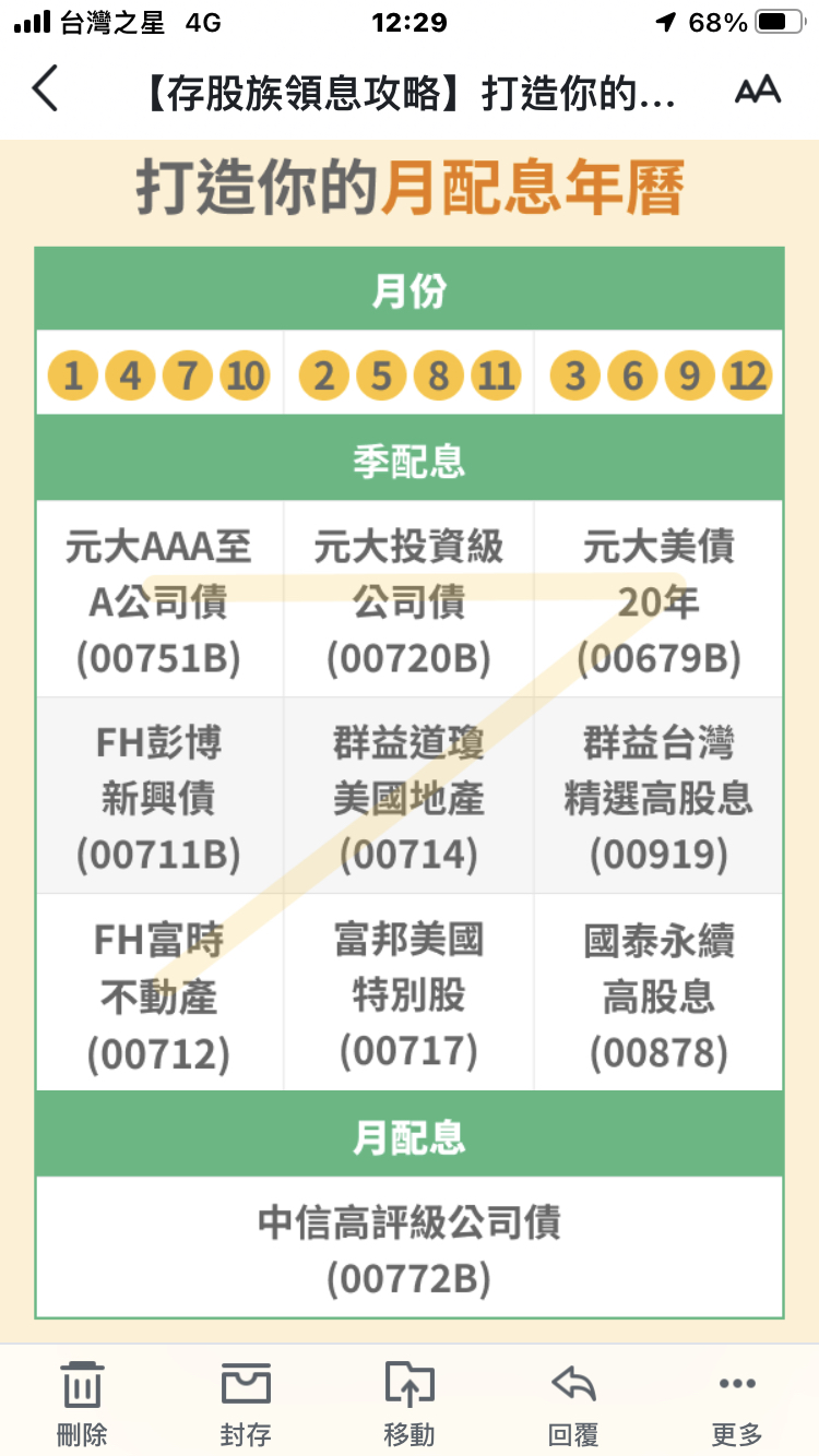 00713 元大台灣高息低波 - 下星期四再來加碼一下｜CMoney 股市爆料同學會