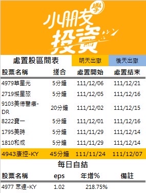 4977 眾達-KY - .｜CMoney 股市爆料同學會