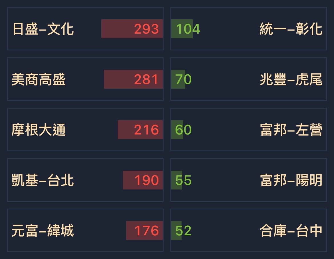 4147 中裕 - [今日最新] 券商分點買賣超排...｜CMoney 股市爆料同學會