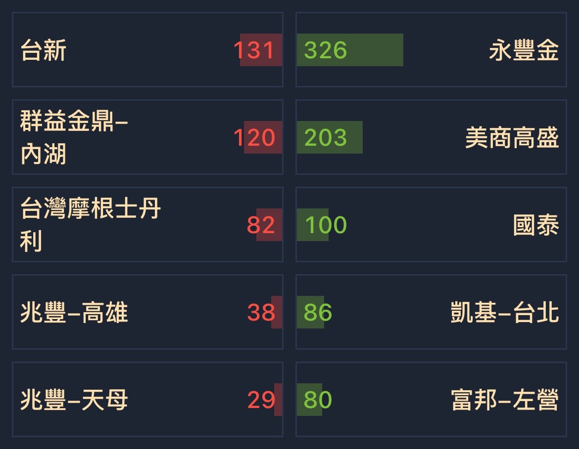 2327 國巨 - [12/09] 券商分點買賣超...｜CMoney 股市爆料同學會