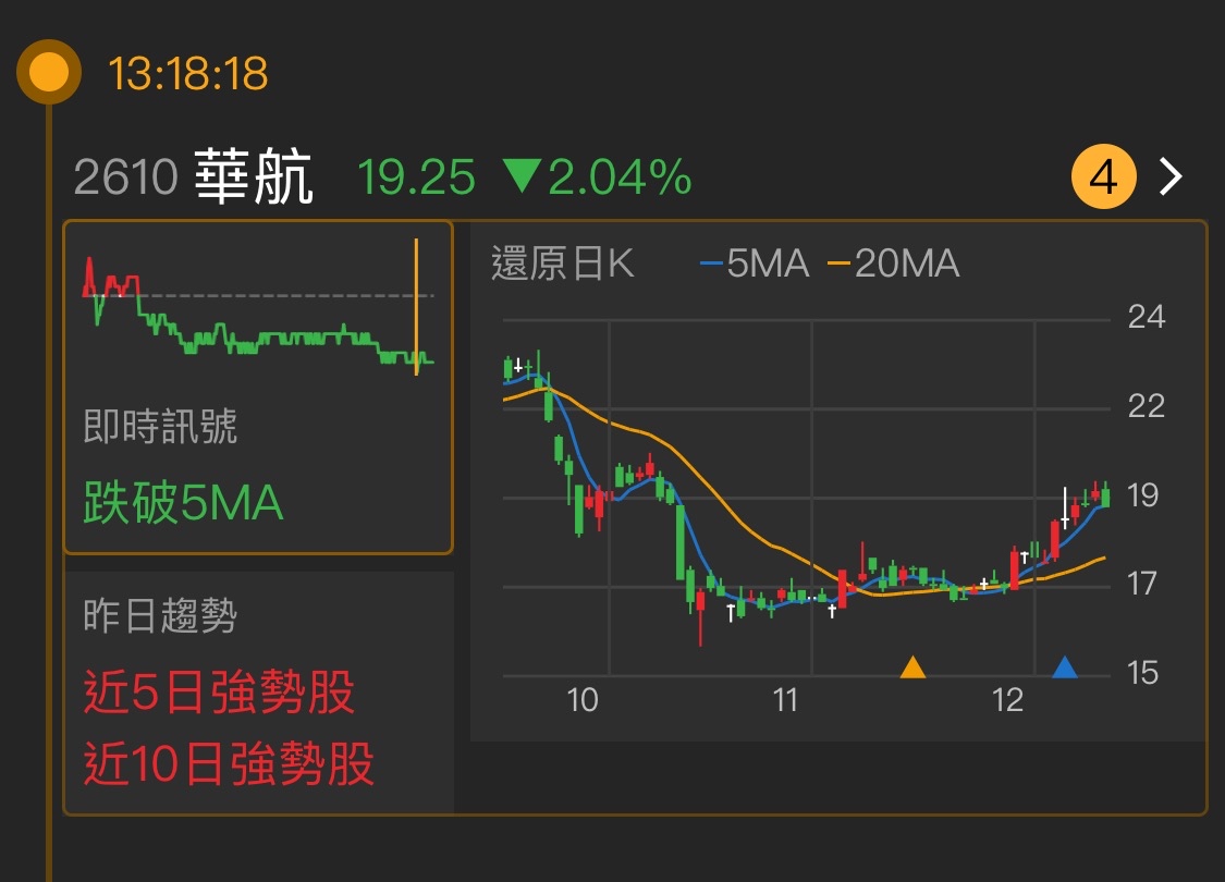 2610 華航 - 📈盤後複習《華航2610》 ...｜CMoney 股市爆料同學會