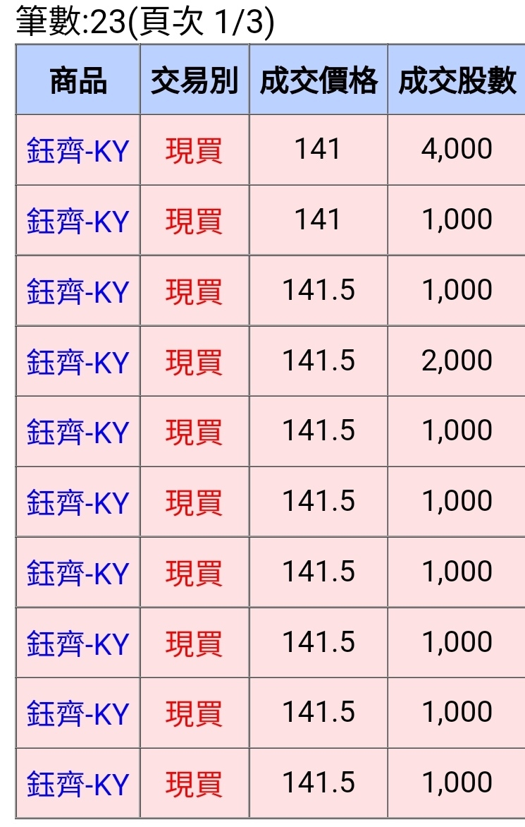 9802 鈺齊-KY - 大跌就是買點，12月營收應該可以創新高，Q4營收應該約當Q3...｜股市爆料同學會