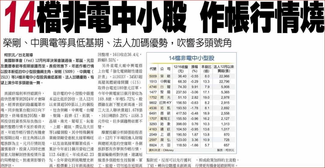 5009 榮剛 - 非電子中小股的作帳行情｜CMoney 股市爆料同學會