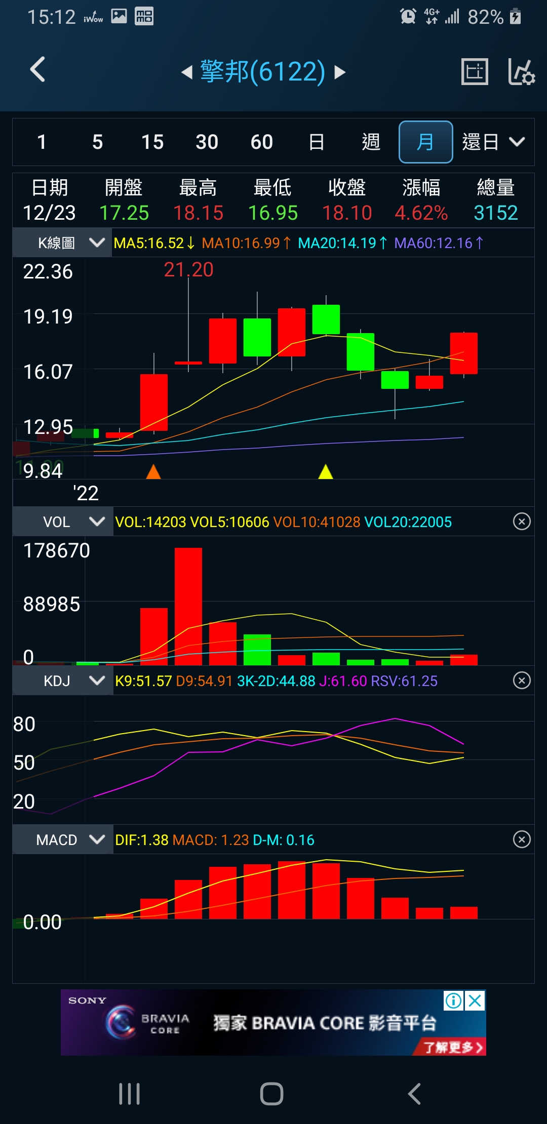 擎邦(6122) - 營收爆料 -討論區-CMoney股市爆料同學會