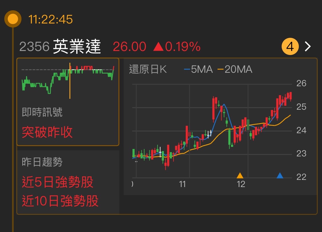 2356 英業達 - 📈盤後複習《英業達2356》 •訊號來源：https://...｜CMoney 股市爆料同學會