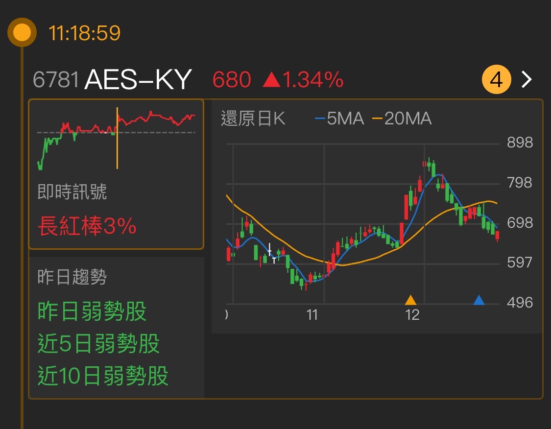 6781 AES-KY - 📈盤後複習《AES-KY67...｜CMoney 股市爆料同學會