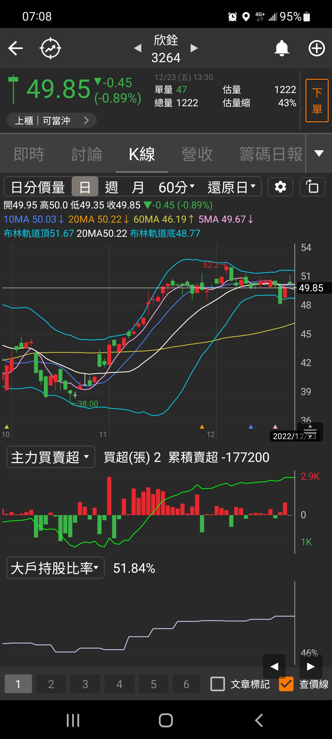 3264 欣銓 - 這檔籌碼不錯，但是真的很牛皮，...｜CMoney 股市爆料同學會