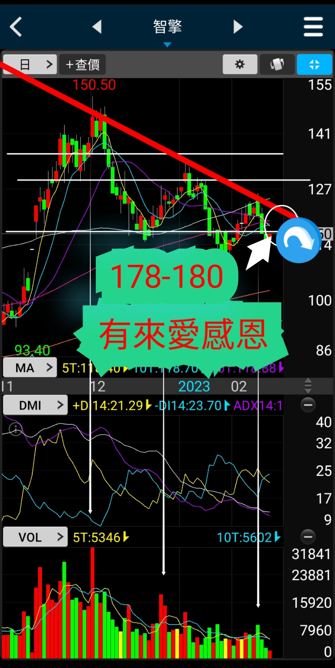 台勝科(3532) - 利潤率爆料 -討論區- CMoney股市爆料同學會
