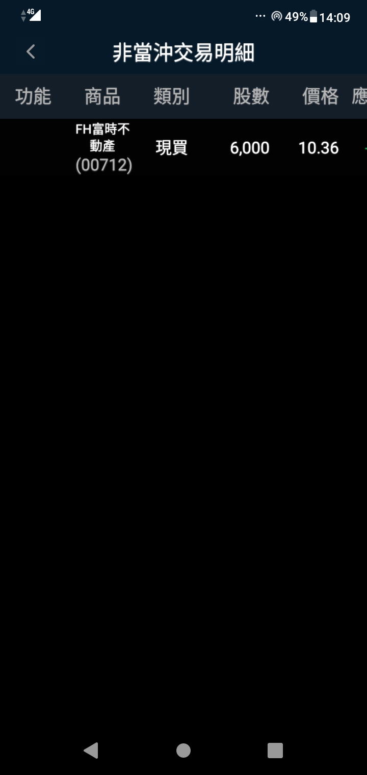 00712 復華富時不動產 - 沒忍住......😂｜CMoney 股市爆料同學會