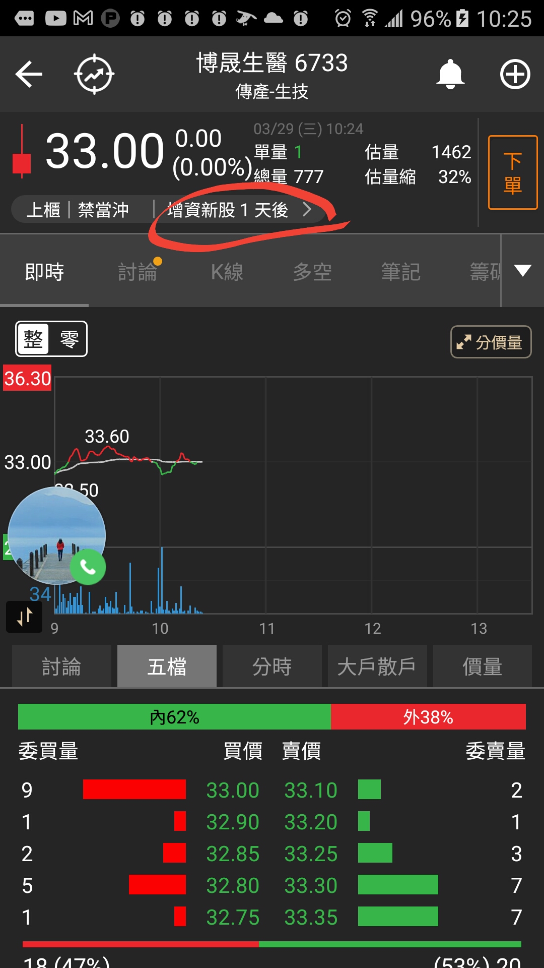 6733 博晟生醫 - 請問增加新股一天後是什麼意思？｜CMoney 股市爆料同學會