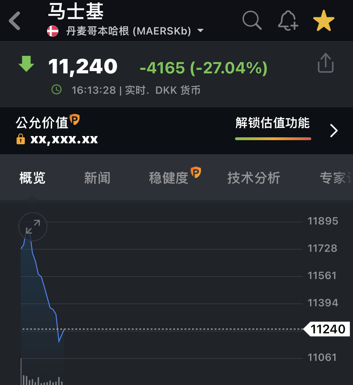 2603 長榮 - 原來是除息啊 我還在想到底怎麼...｜CMoney 股市爆料同學會