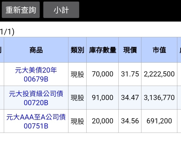 00679B 元大美債20年 - 穩定配息個三年打算退休｜CMoney 股市爆料同學會