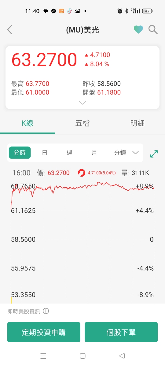 4967 十銓 - 一早看到美光大漲8%就直覺十銓...｜CMoney 股市爆料同學會