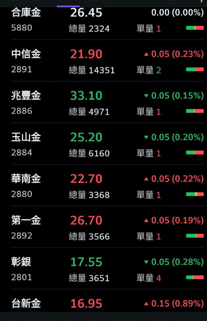 2887 台新金 - 台新至少比其他金融股便宜多了｜CMoney 股市爆料同學會