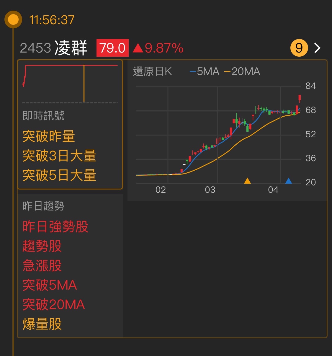 2453 凌群 - 📈盤後複習《凌群2453》 ...｜CMoney 股市爆料同學會