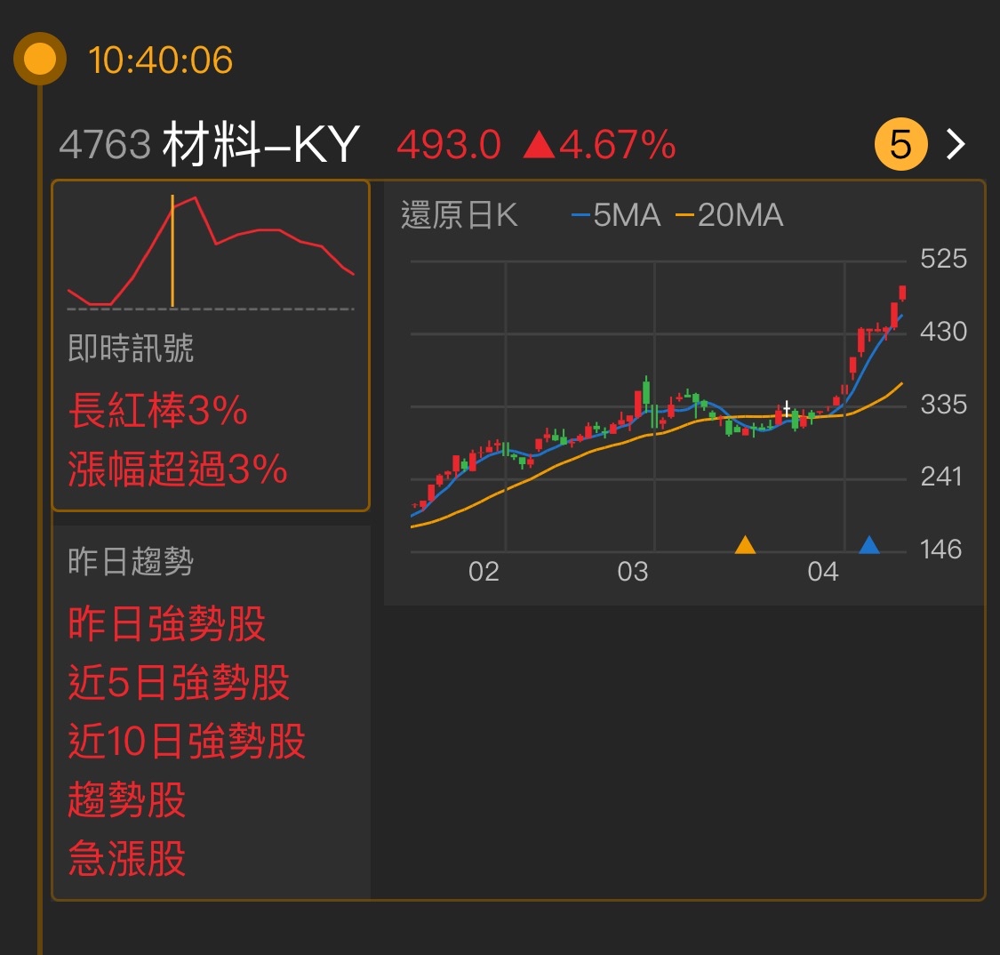 2023阿中喜歡在4763材料-KY股市爆料： 📈盤後複習《材料-KY476... | 股市爆料同學會