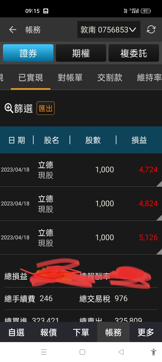 3058 立德 - 小弟獲利30趴，先下車留給別人...｜CMoney 股市爆料同學會