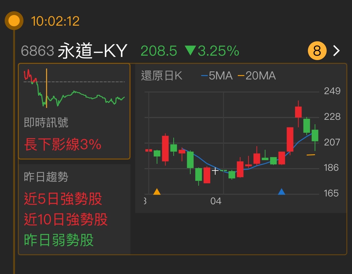 6863 永道-KY - 【永道-KY6863 今日盤勢...｜CMoney 股市爆料同學會